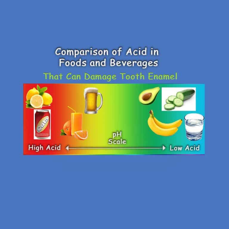 Acid Erosion and Your Teeth | Pi Dental Center
