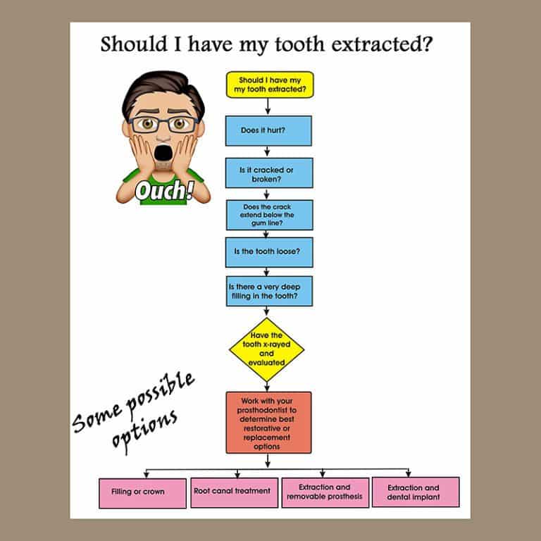 Should I have my tooth extracted? | Pi Dental Center, Fort Washington, PA